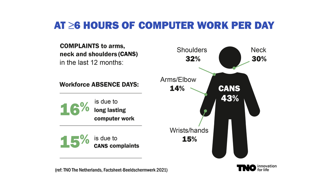 Typeware wearable keyboard & mouse