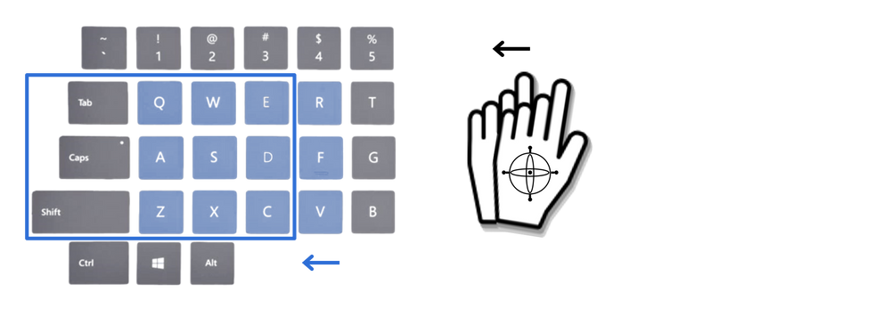 Technology – Typeware